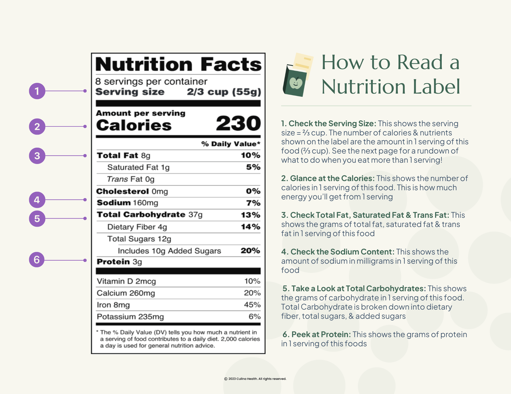How to Read a Nutrition Label - culinahealth.com