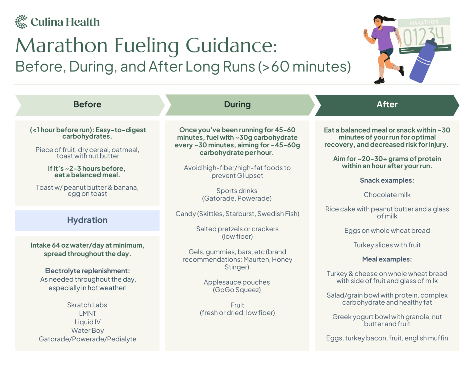 Fueling For A Marathon: A Dietitian's Guide - culinahealth.com