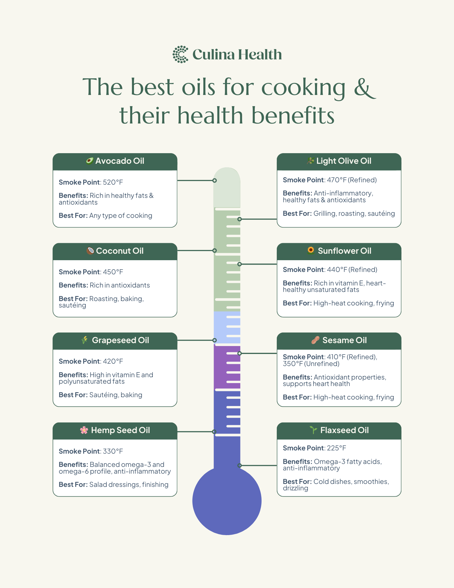 What is the Healthiest Oil to Cook With? A Dietitian’s Guide ...