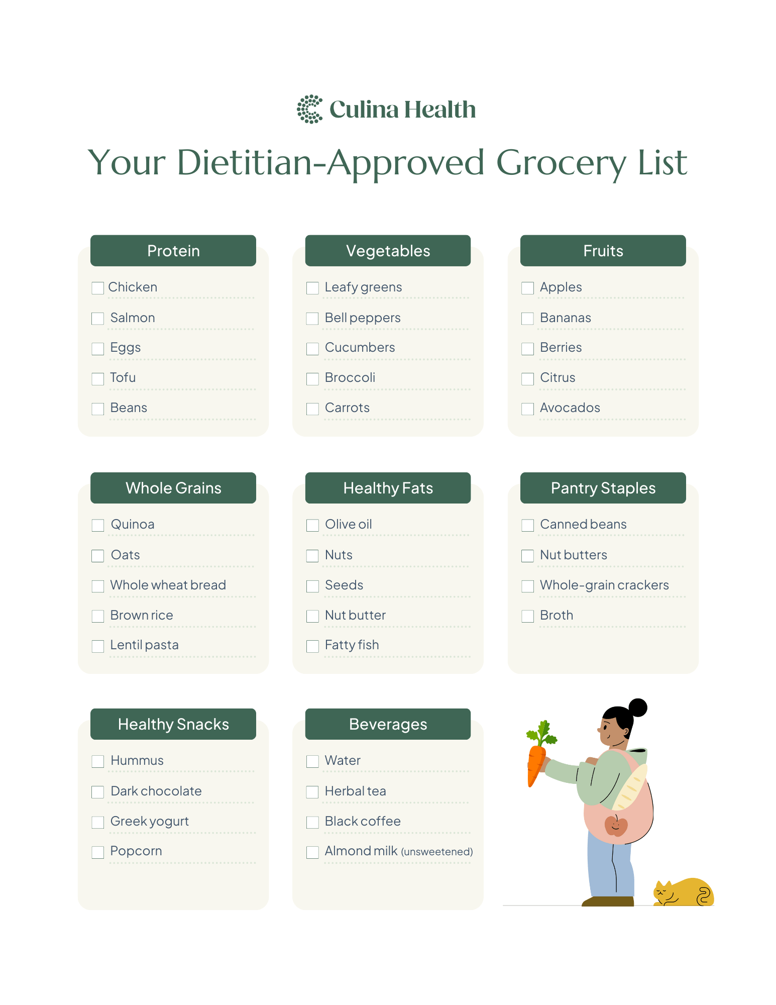 Making a Balanced Grocery List Without Overthinking It! - Culina Health